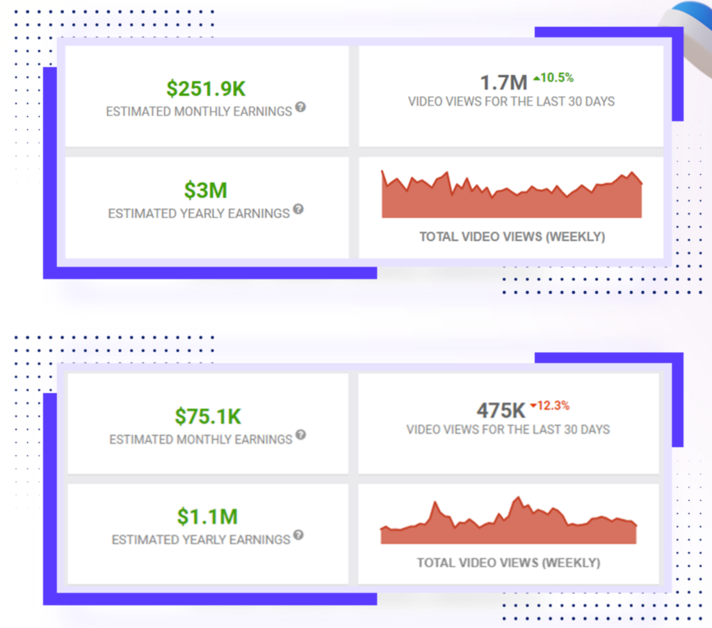 Muviz Review: Dive into $288 Billion OnDemand Movie Industry