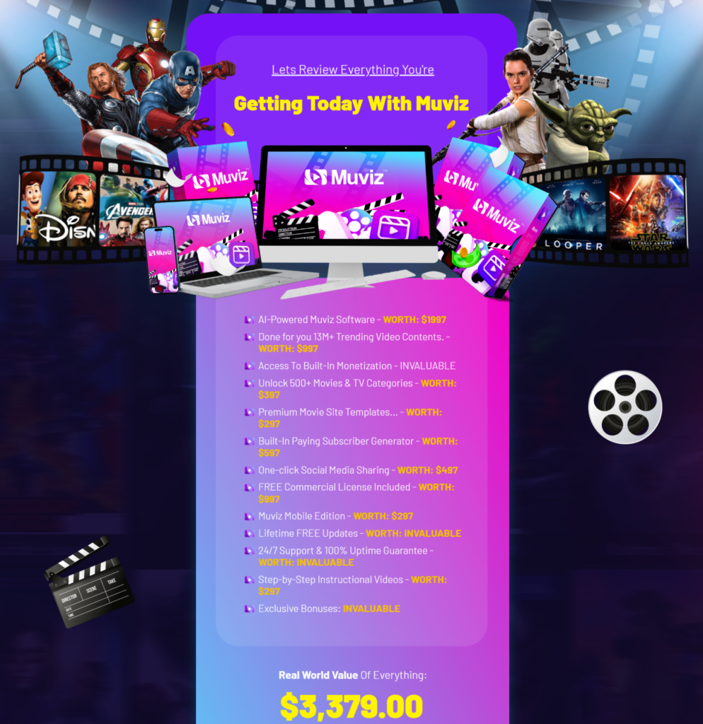 Muviz Review: Dive into $288 Billion OnDemand Movie Industry